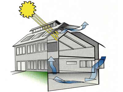The Double Envelope Passive Solar Home | The Housing Lab